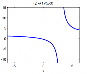 مقایسه EZPLOT و PLOT برای رسم نمودار در متلب