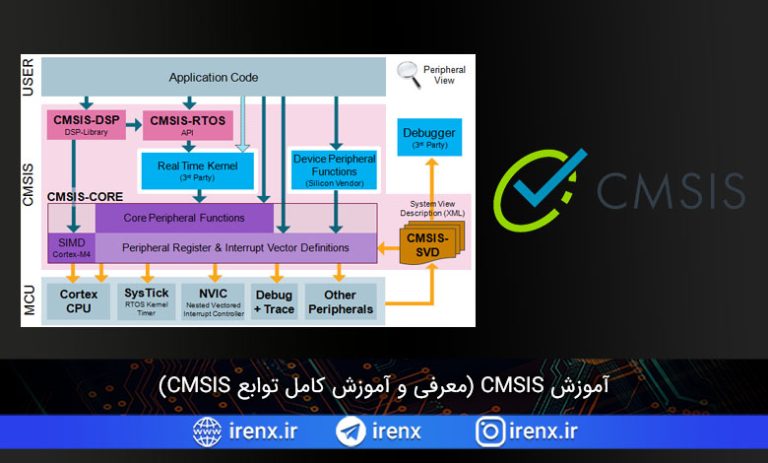 آموزش CMSIS (معرفی و آموزش کامل توابع CMSIS)